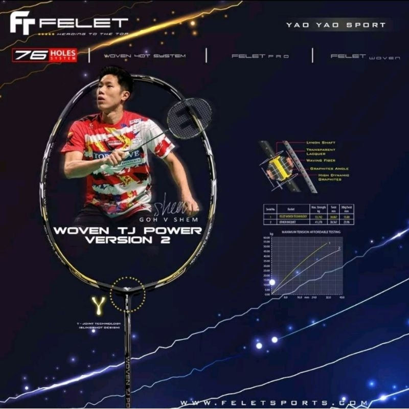 Jual Felet WOVEN TJ POWER ( V2 ) Max 42 Lbs - Raket Badminton Original ...