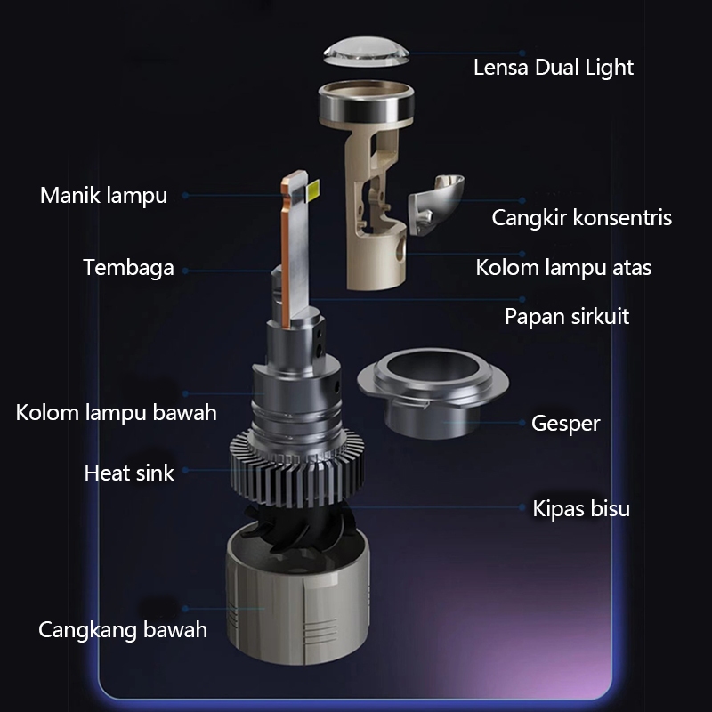 Jual Lampu MINI projector led Mobil H4 LED Lampu Otomatis Lensa Mata ...