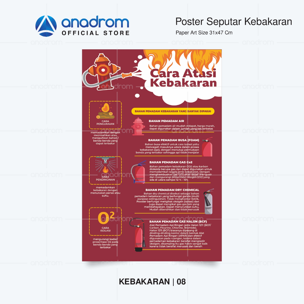Jual Poster Seputar Kebakaran | Poster Langkah langkah Mencegah ...
