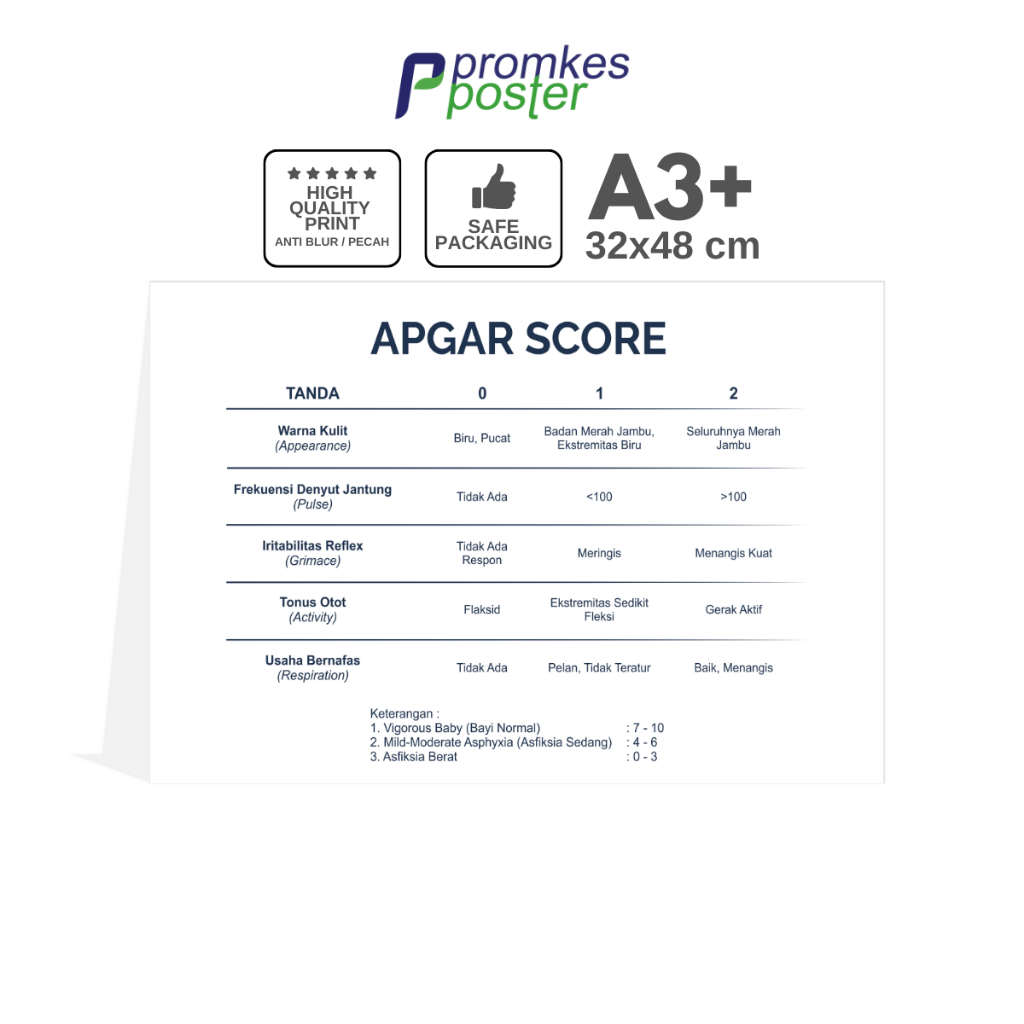 Jual Poster Kesehatan APGAR Score untuk Bayi | Shopee Indonesia