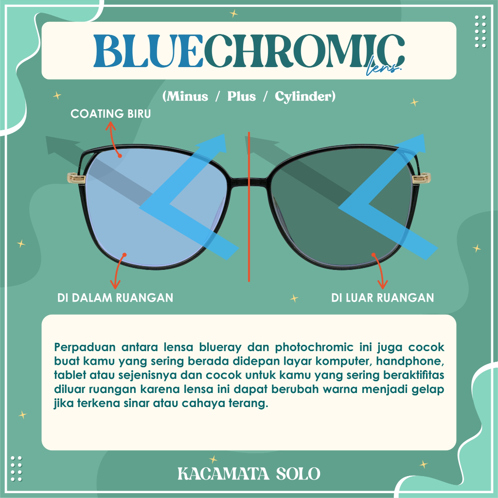 Jual LENSA KACAMATA BLUECHROMIC (BLUERAY + PHOTOCHROMIC) NETRAL/MINUS ...