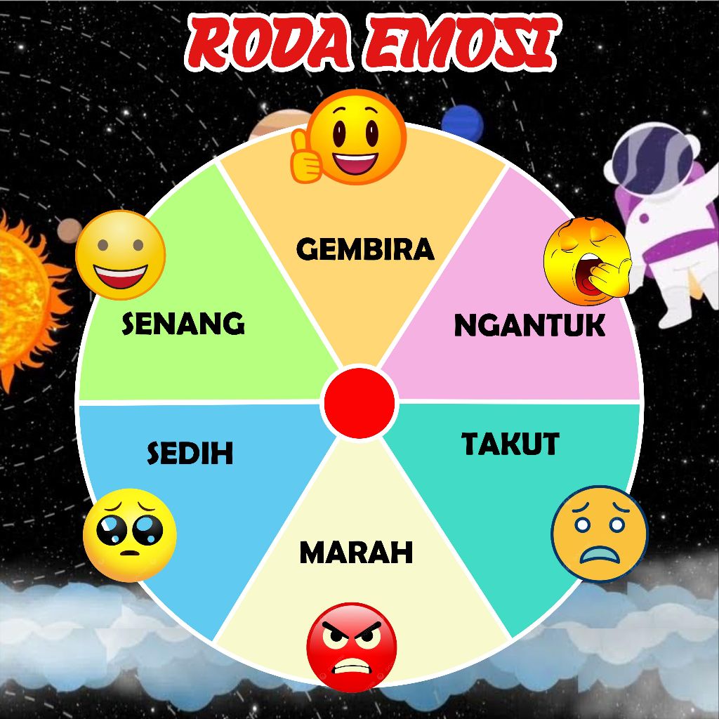 Jual Roda Emosi kelas - hiasan dinding kelas plus stik nama & perekat ...
