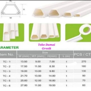 Jual Niso Kabel Dak. Cable protector. pelindung kabel. cable duck ...