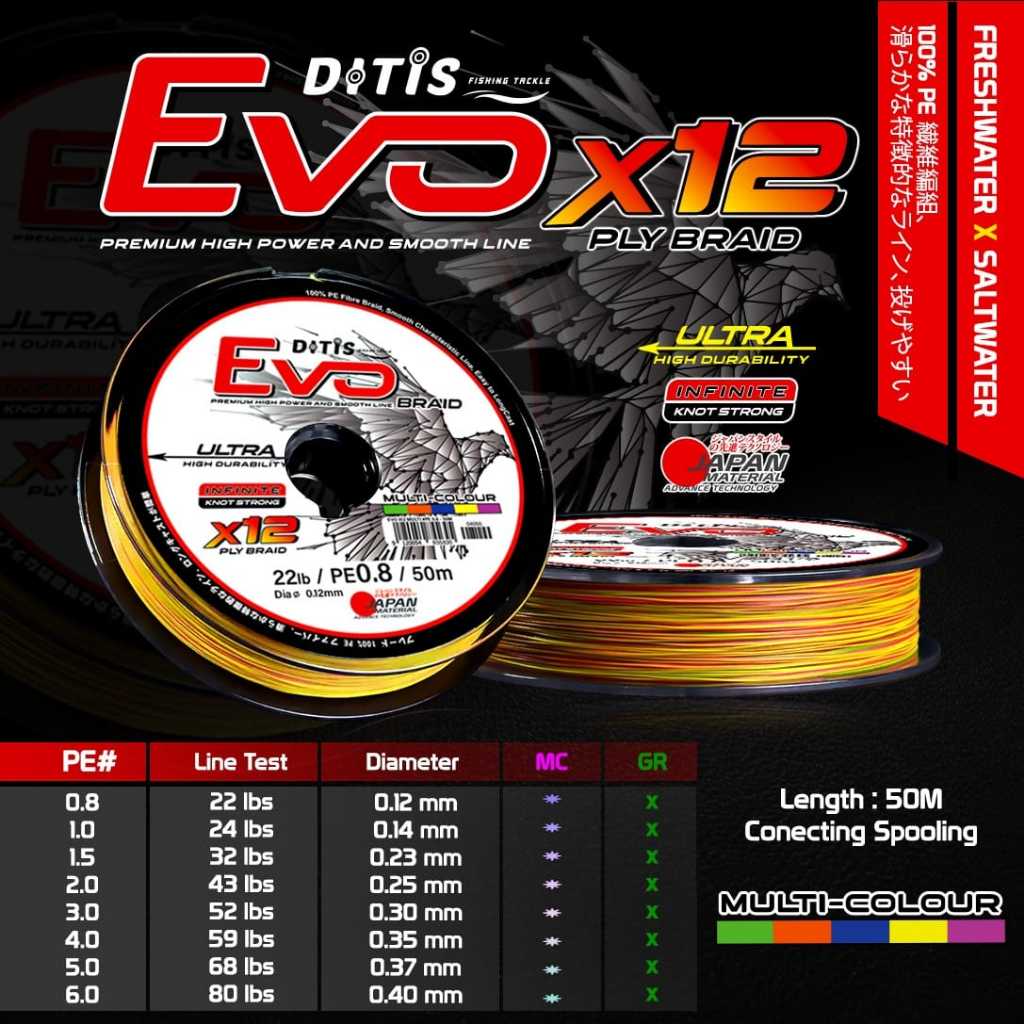 Jual PE DITIS EVO BRAID X12 (Color MULTICOLOR) | Shopee Indonesia