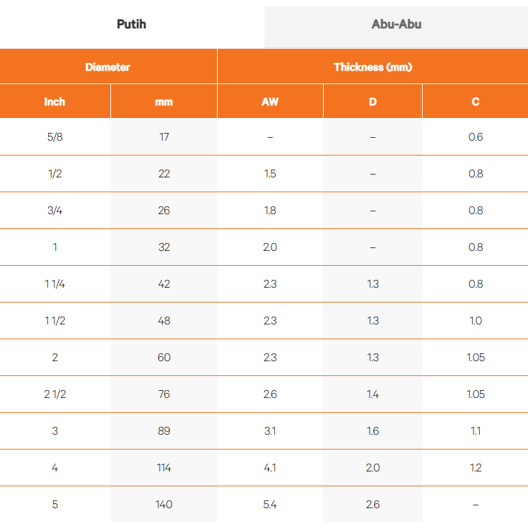 Jual PIPA 2 DIM INCH AW 1 BATANG 4 METER PIPA AIR PIPA PVC PRALON ...