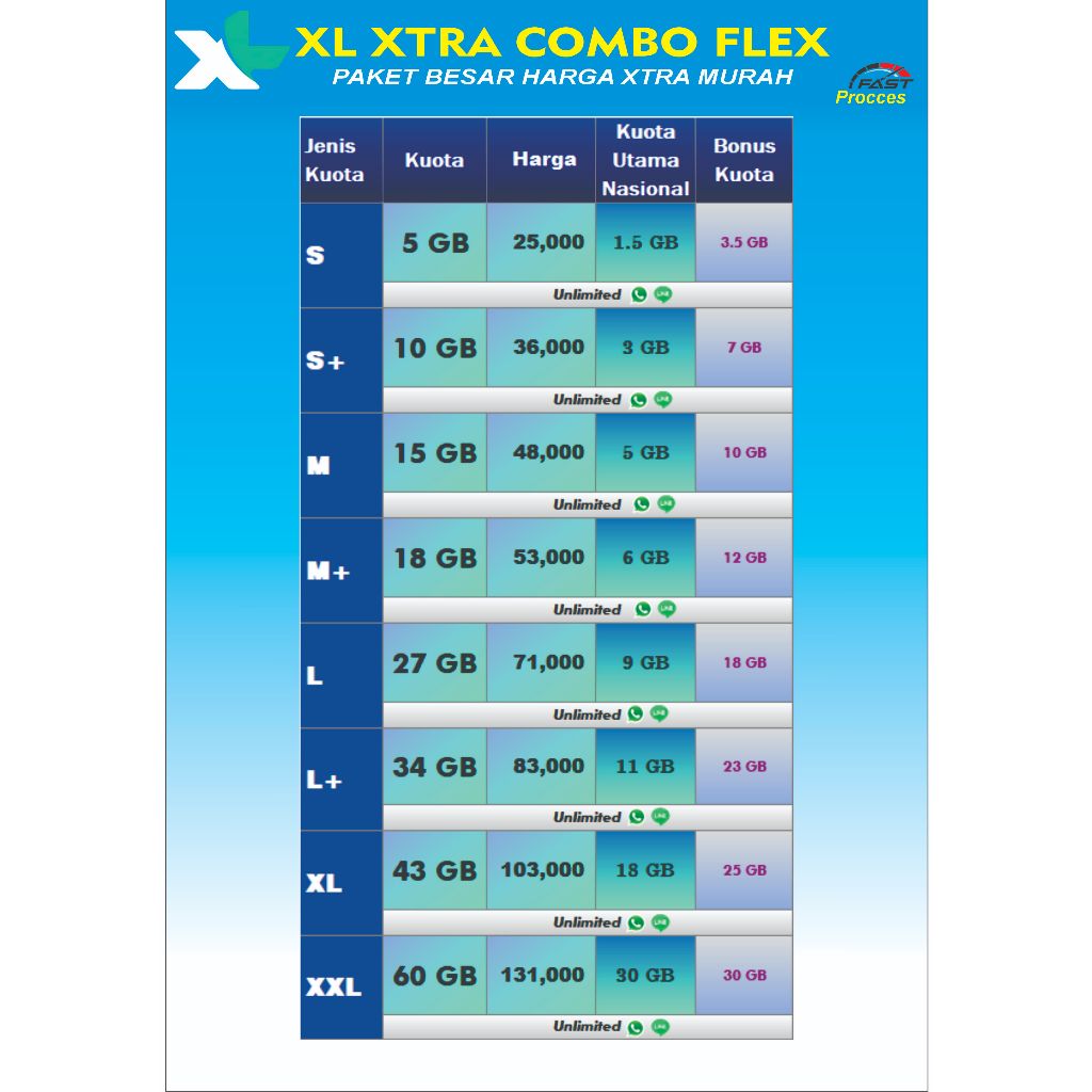 Jual Paket Data XL Xtra Combo Flex | Shopee Indonesia