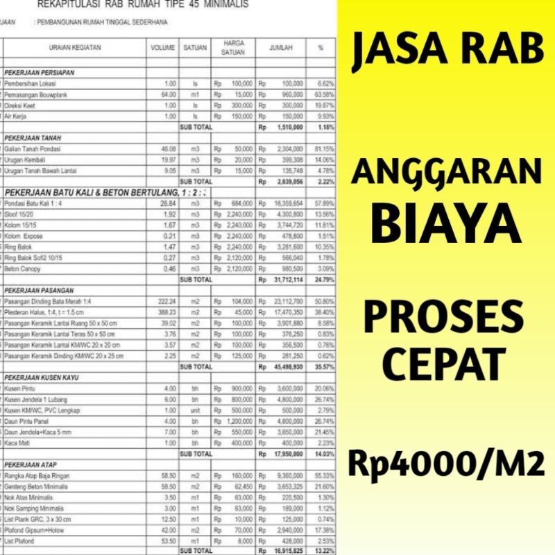 Jual JASA RAB Rumah, Jasa Rencana anggaran Biaya Bangunan Rumah ...