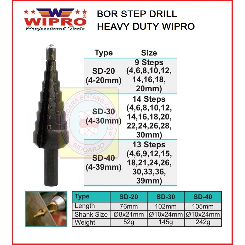 Jual WIPRO HEAVY DUTY STEP DRILL - BOR PAGODA - BOR BESI BLACK HSS ...