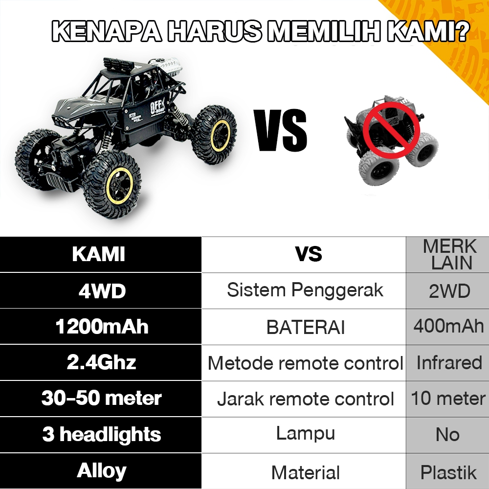 Jual WETECH Mobil Remote Control Spray 2.4GHZ 2WD Besar Mobil Mobilan Offroad Alloy Climbing Car ...