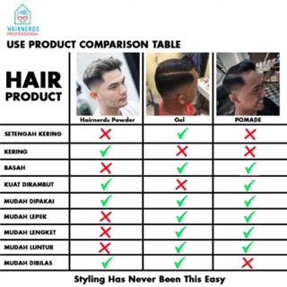 Jual Hairnerds Professional Hair Styling Powder 10gr / Hair Styling ...