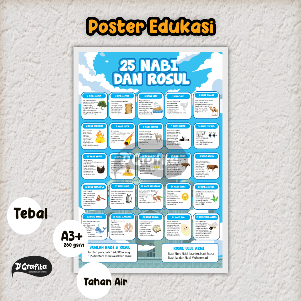 Jual Poster Mengenal 25 Nabi/Poster Edukasi/Poster Mengenal 25 Nabi ...