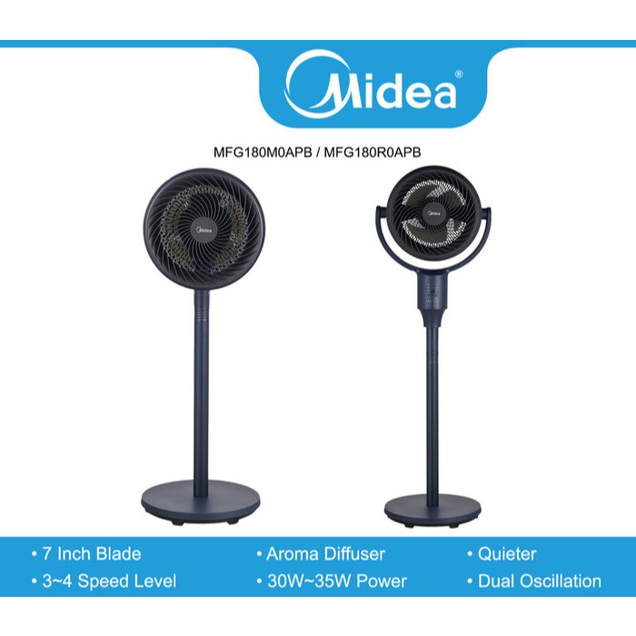 Jual Midea Kipas Angin Berdiri ( 7 Inch ) Stand circulatio Fan ...