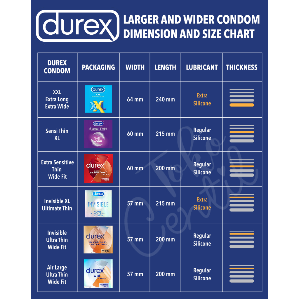 Jual [DUREX] Large Size Condom Variants #Impor XL XXL Big Wide Jumbo ...