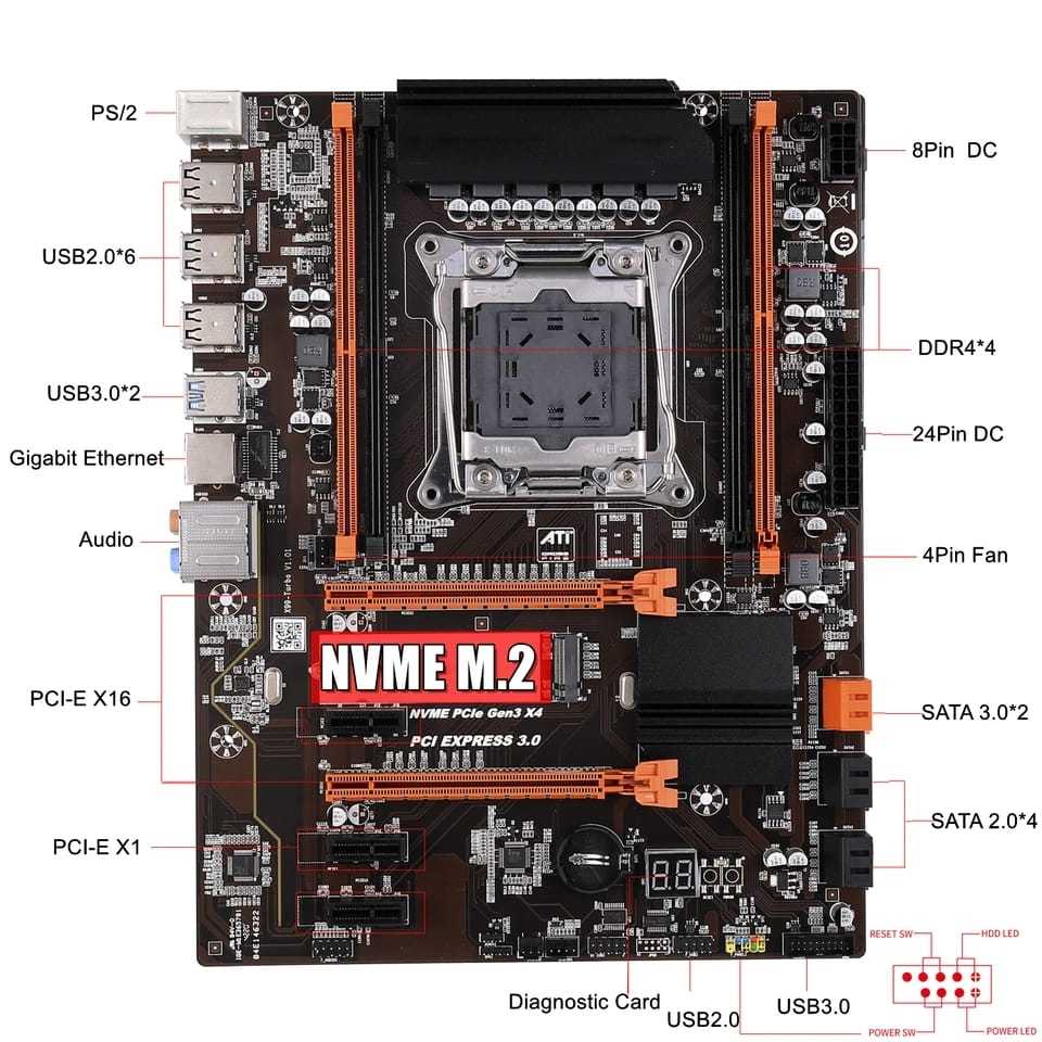 Jual Bundle Motherboard X99 + Xeon E5 V3/V4 (setara Ryzen 5 3600/i7 8700k) + RAM DDR4 | Shopee ...
