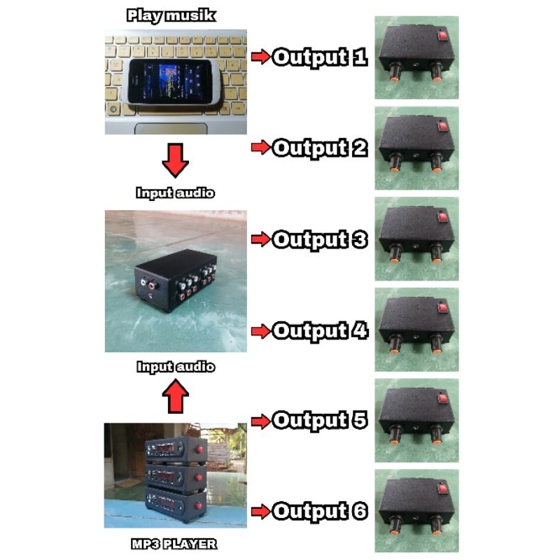 Jual Splitter audio stereo 3 channel - converter - paralel - RCA to RCA ...