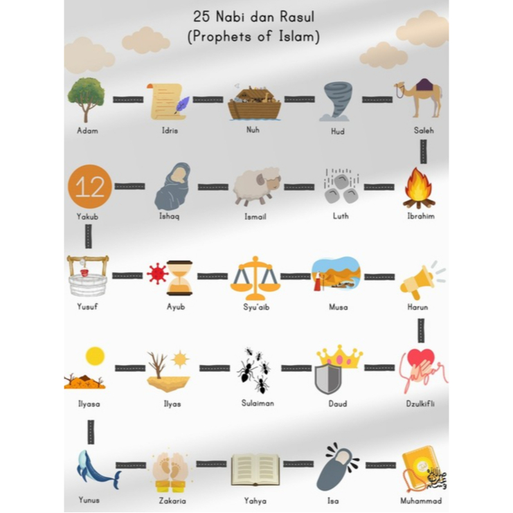 Jual Poster Edukasi Anak Tema Islami | 25 Nabi dan Rasul | Hewan dalam ...