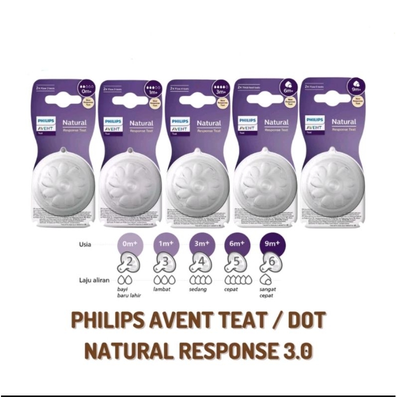 Jual Philips Avent Natural Respone 3.0 Feeding Nipple Avent Natural 2.0 ...