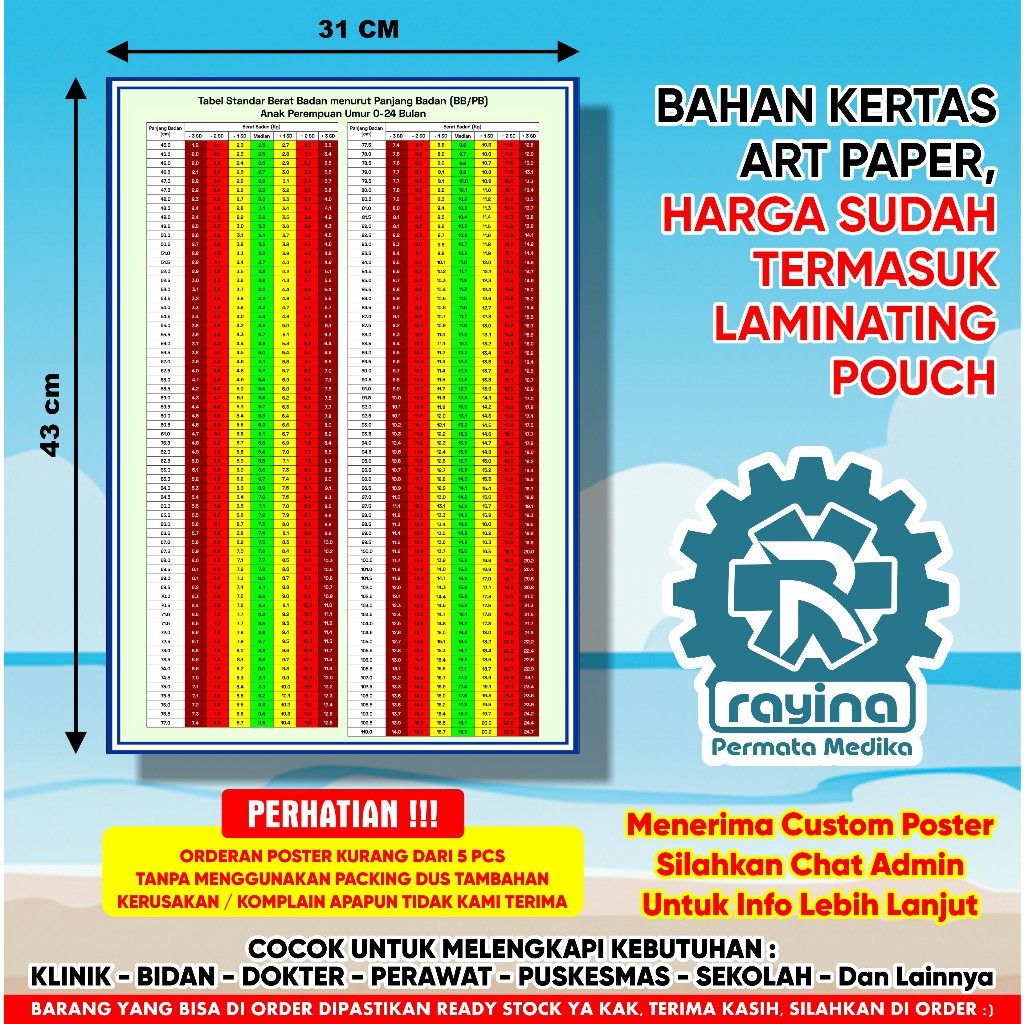 Jual Poster Tabel Berat Badan Menurut Panjang Badan (BB PB) Anak ...