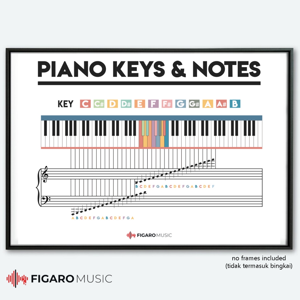 Jual Piano Keys and Notes Poster Chart, Perfect for Learning, Teaching ...