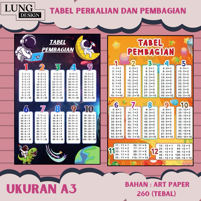 Jual POSTER EDUKASI PERKALIAN DAN PEMBAGIAN / Tabel Poster abc alohabet ...