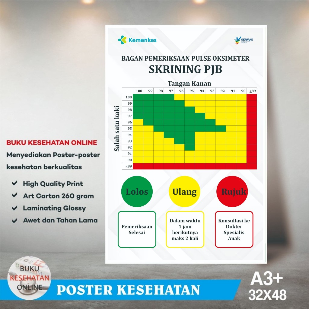Jual Poster Kebidanan - SKRINING PJB BAGAN PEMERIKSAAN PULSE OKSIMETER - Laminating Glossy ...