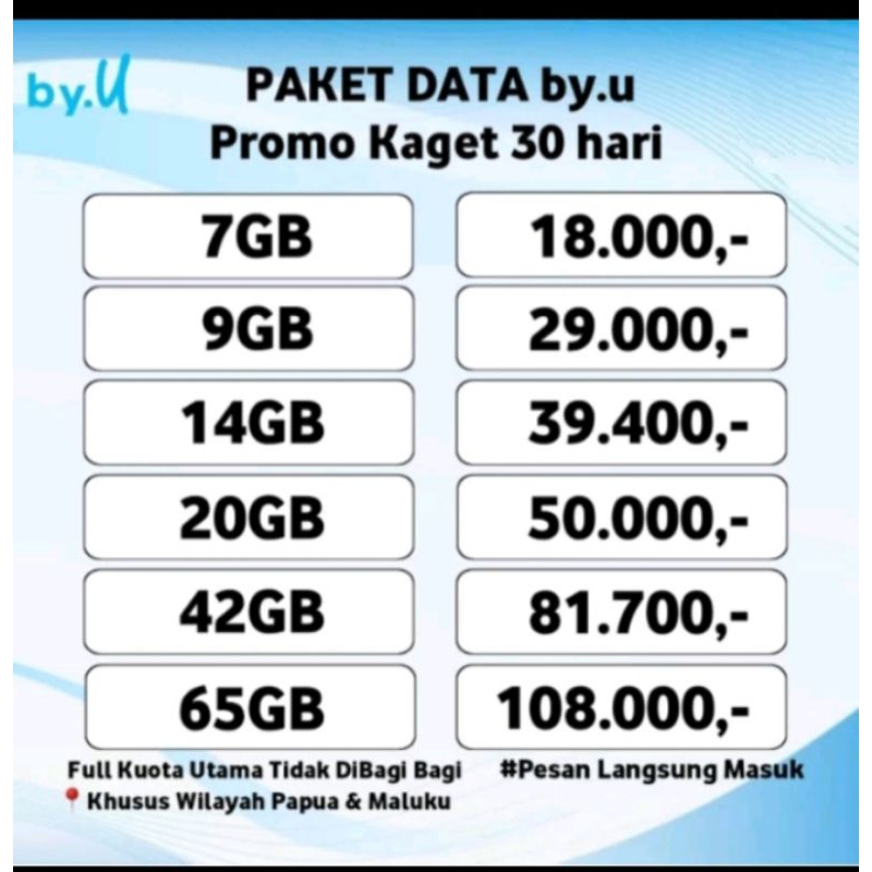 Jual ISI ULANG paket Kuota By U 30 hari / Paket Data byU bulanan ...