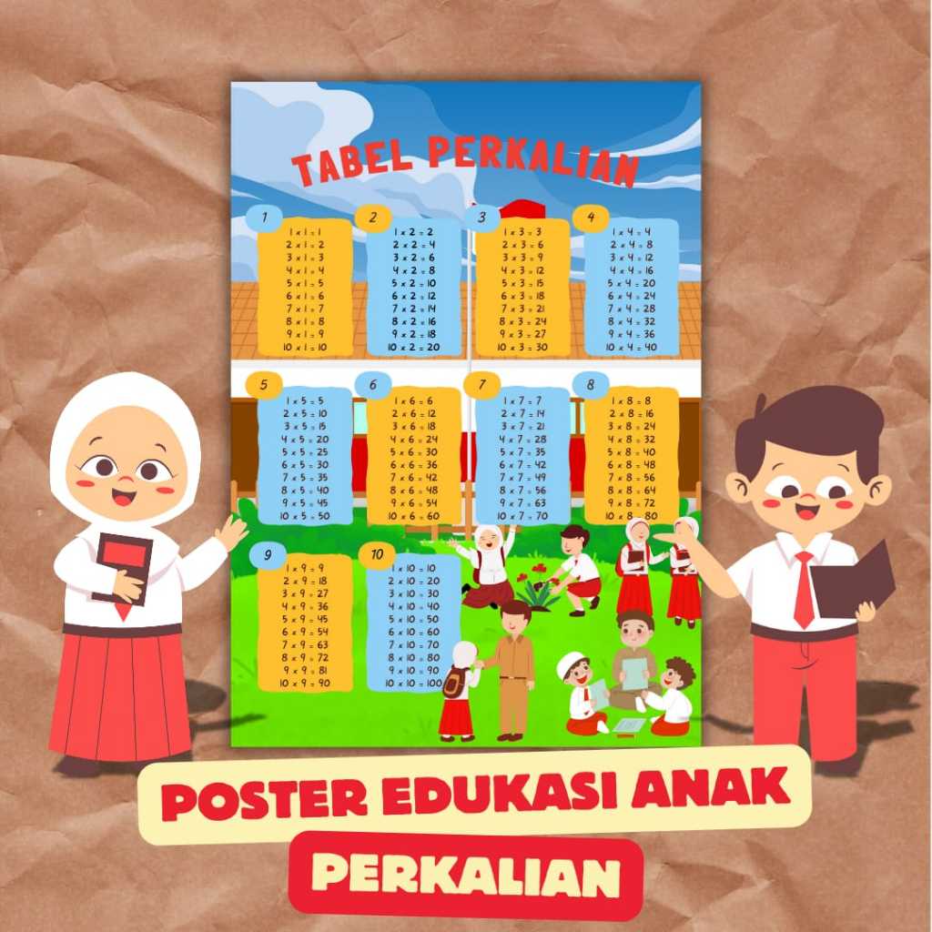 Jual Poster Edukasi PERKALIAN - Poster perkalian times table | Shopee ...