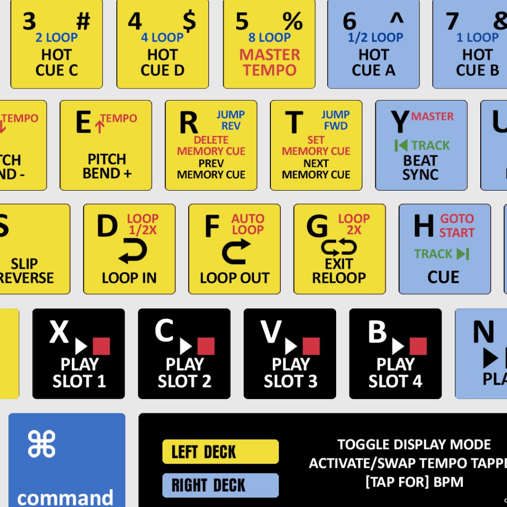 Jual Serato DJ VER2 keyboard shortcut sticker | Shopee Indonesia