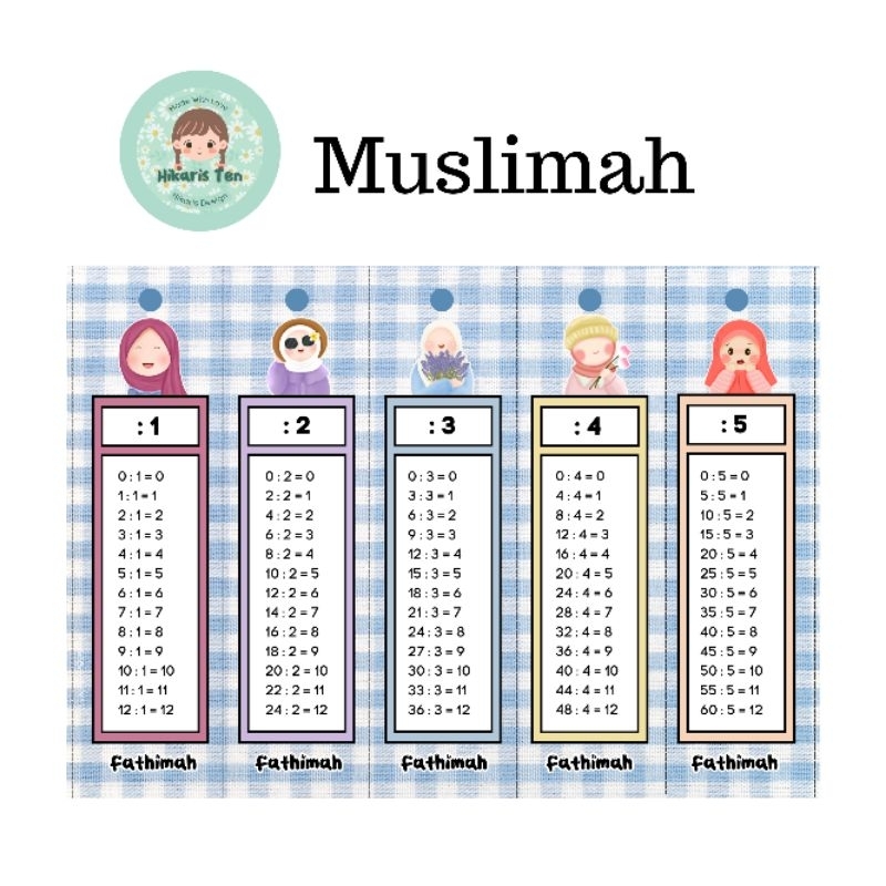 Jual TABEL PERKALIAN / FLASH CARD PERKALIAN PEMBAGIAN 1-10 LAMINASI DUA ...