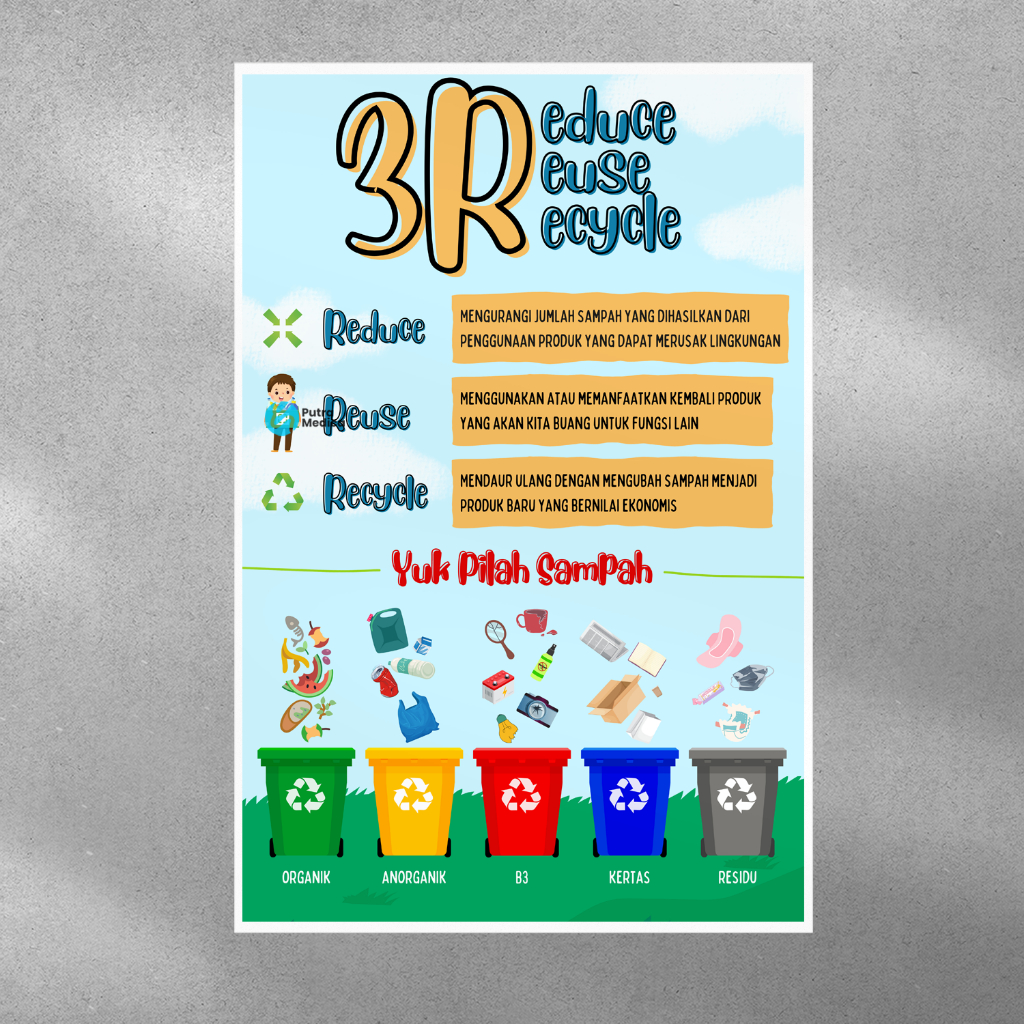 Jual Poster Kesehatan 3R Reduce Reuse Recycle A3+ / Gambar Edukasi Kurangi Memilah Sampah Daur ...