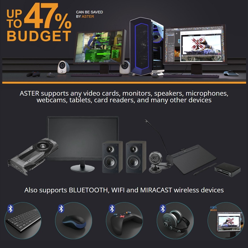 Jual ASTER Multiseat Pro Lifetime License – Software Multiseat Original ...