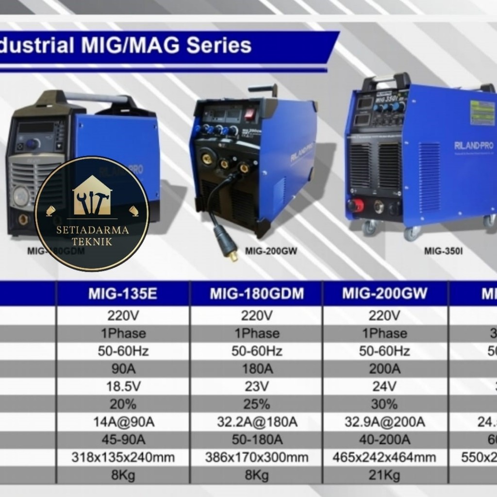 Jual MESIN LAS INVERTER RILAND-PRO MIG 200GW | Shopee Indonesia