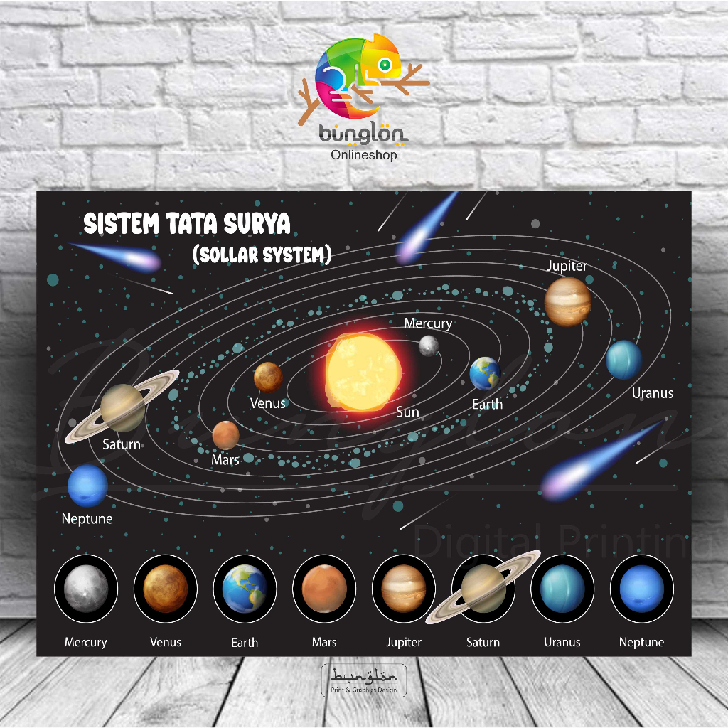 Jual Poster Tata Surya Model G | Shopee Indonesia