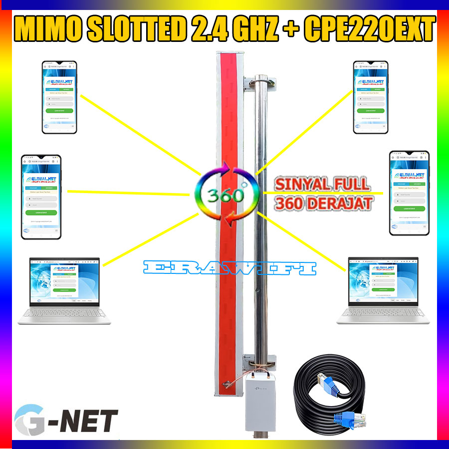 Jual Antena Wifi Outdoor 2,4 GHz Mimo Slotted 17 dBi Plus Akses point ...