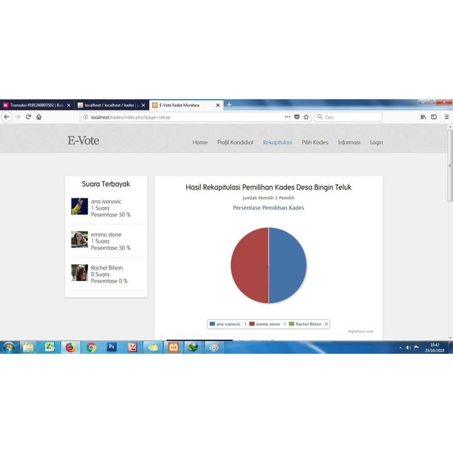 Jual Sourcecode Sistem Aplikasi Pemelihan Ketua RT Dengan Metode E-Vote ...