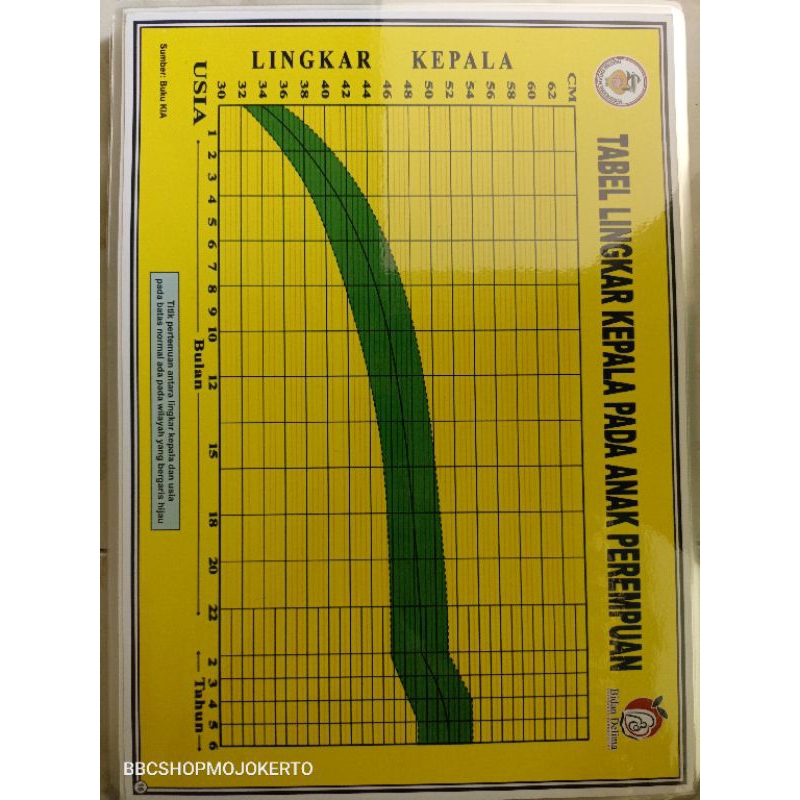 Jual (16) POSTER KESEHATAN TABEL LINGKAR KEPALA ANAK PEREMPUAN | Shopee ...