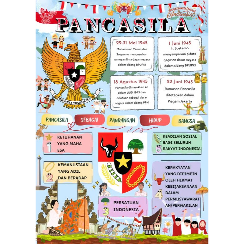 Jual Sticker Wallpaper Sila Pancasila | Shopee Indonesia