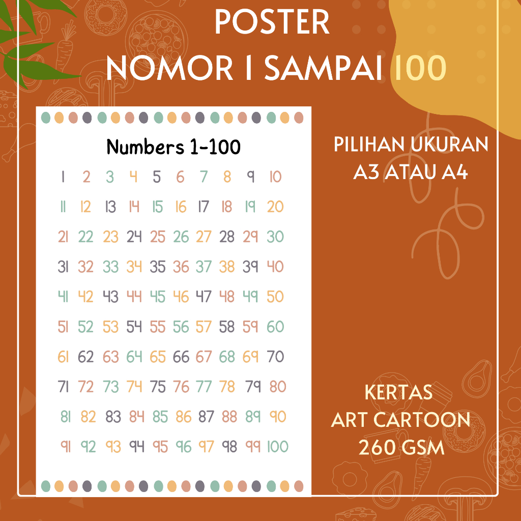 Jual POSTER EDUKASI ANAK desain unik | Shopee Indonesia