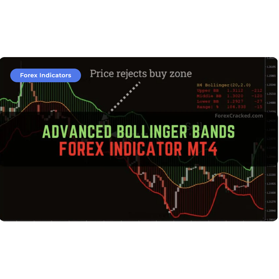 Jual Indikator Advanced Bollinger Bands Forex Indicator MT4 | Shopee ...
