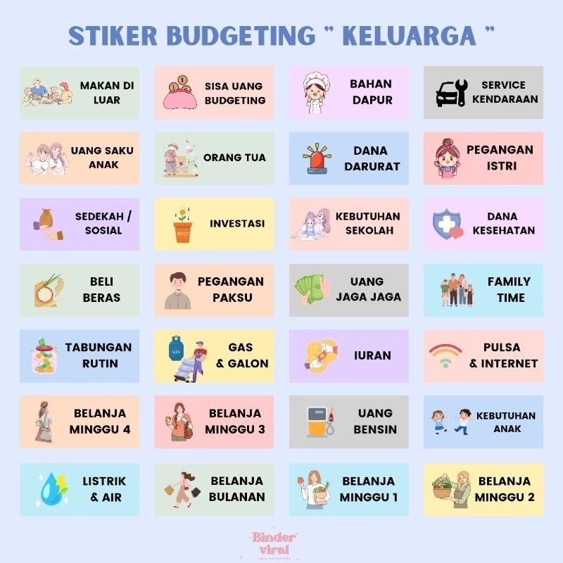 Jual ( isi 28 pcs ) Stiker Budgeting Keuangan Single dan Keluarga ...