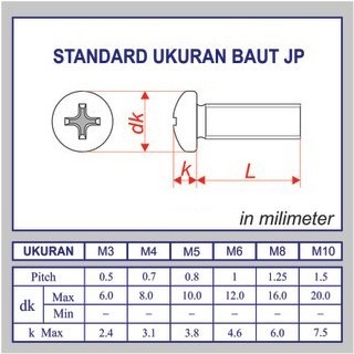 Jual Baut JP Mur M4 M5 M6 Obeng Plus Bulat Kaki Spacer PCB Box Kotak ...