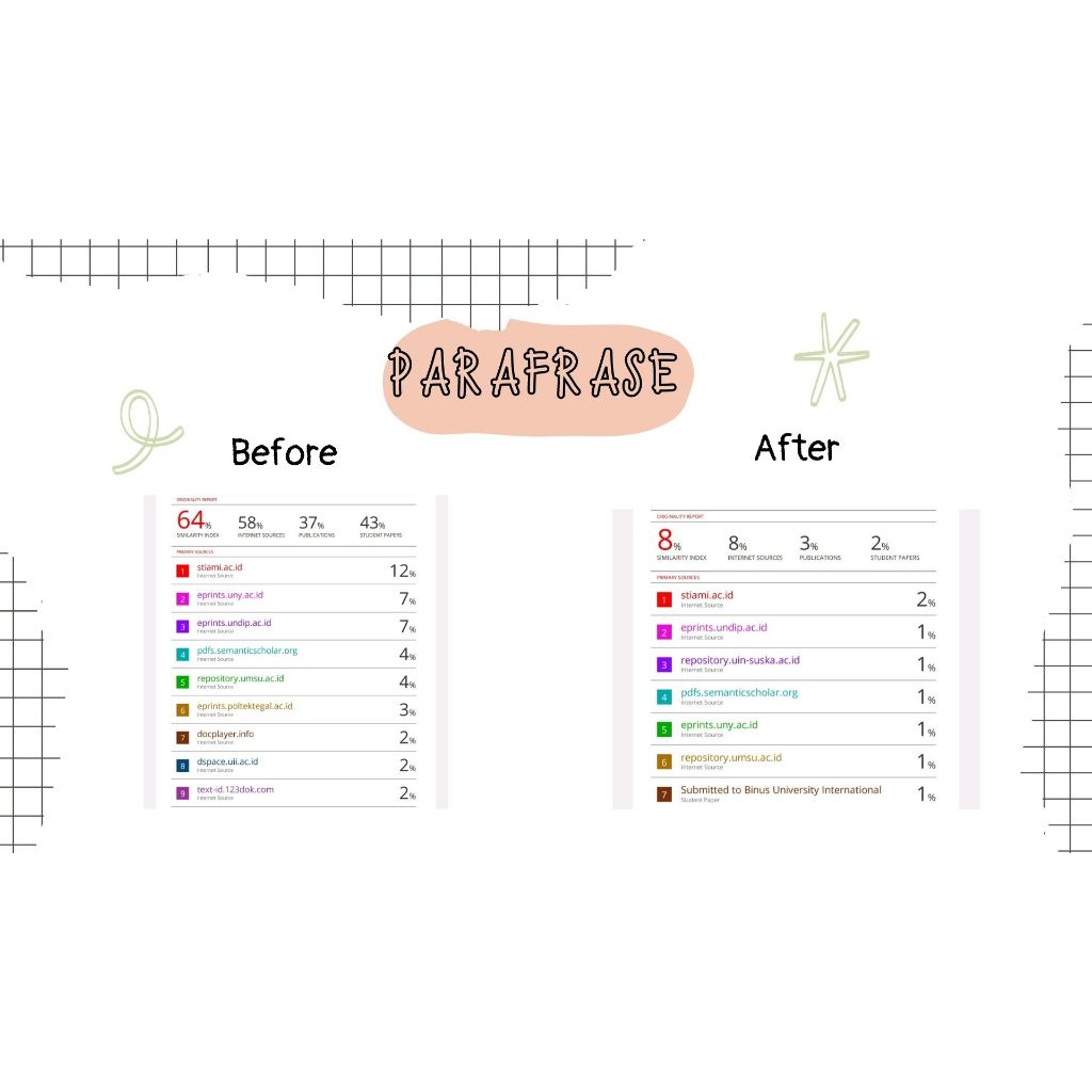 Jual PARAFRASE - MENURUNKAN PLAGIASI - MANUAL - 100% - LOLOS CEK ... Jual PARAFRASE - MENURUNKAN PLAGIASI - MANUAL - 100% - LOLOS CEK ...