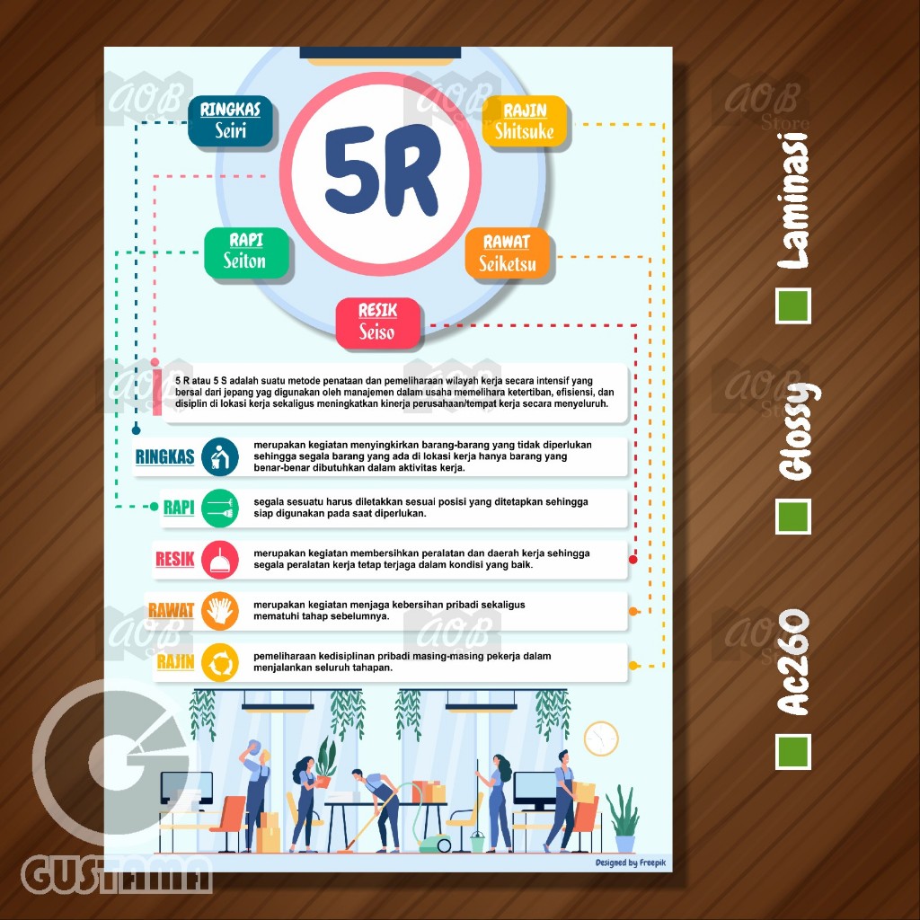 Jual Poster 5R, Poster Edukasi Wipe Clean A3+ | Shopee Indonesia