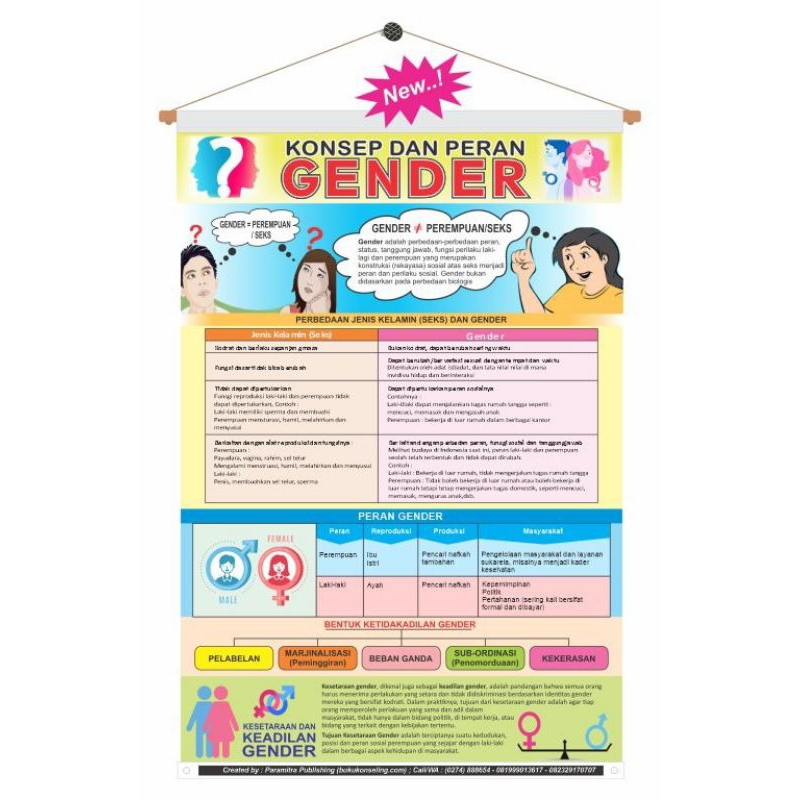 Jual Banner / poster konsep dan peran gender | Shopee Indonesia