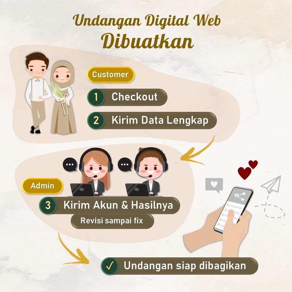 Jual Undangan Digital Web Tema FOTO Murah Online Website Tematik Buat ...