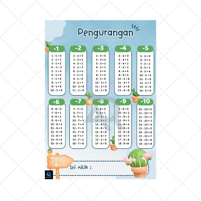 Jual Tabel poster pengurangan, penjumlahan, pembagian dan perkalian ...