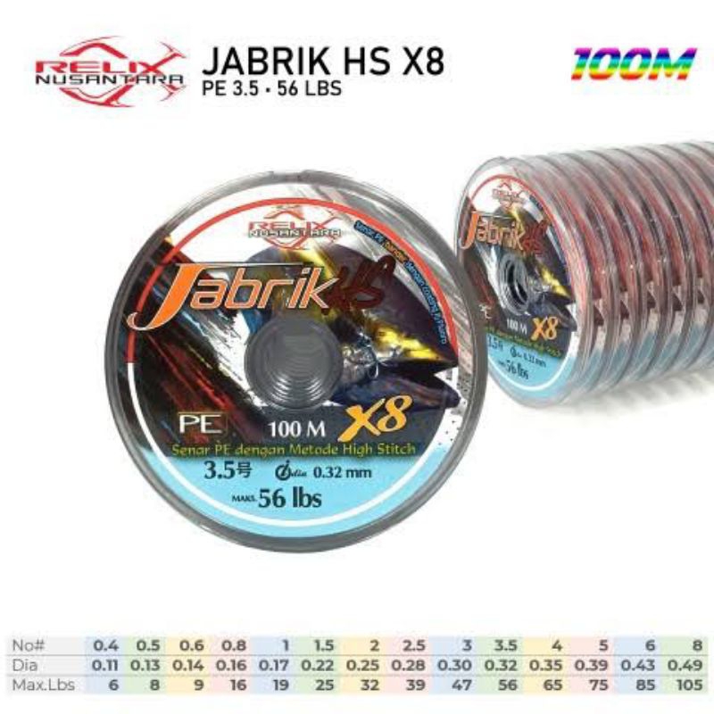 Jual SENAR PE X8 JABRIK HS 100M - RELIX NUSANTARA. | Shopee Indonesia