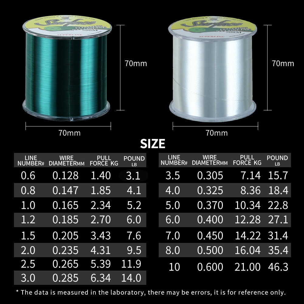 Jual Senar Pancing Monofilamen Kuat Dan Anti Keriting 500m Murah Tali ...