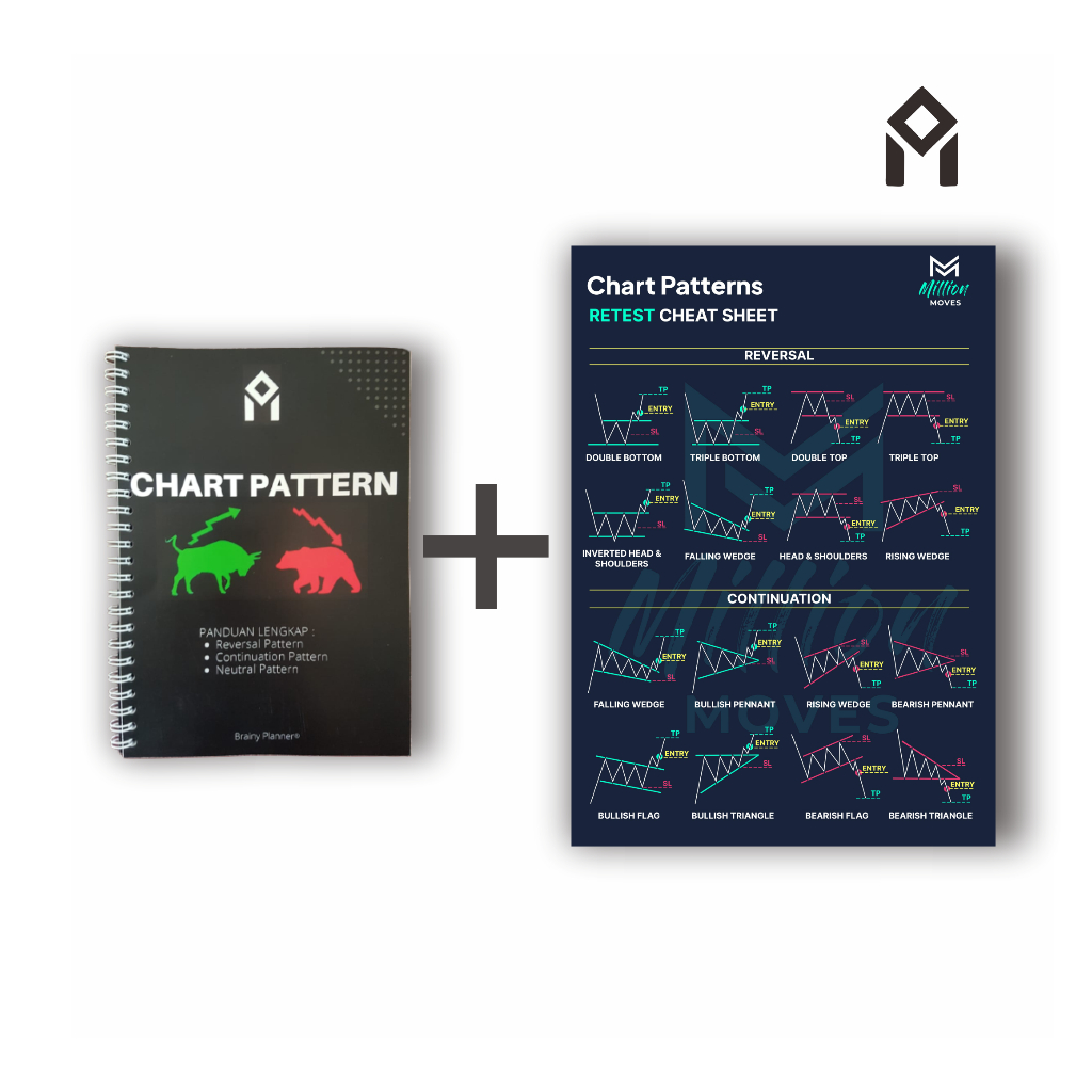 Jual CHARTPATTERN TERLENGKAP PANDUAN DALAM MENGANALISA SECARA TEKNIKAL ...