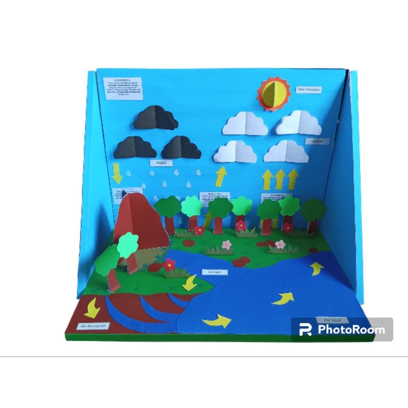 Jual alat peraga siklus air lengkap dengan penjelasan | Shopee Indonesia